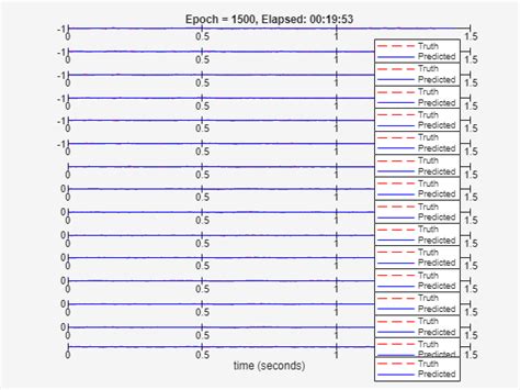 Online State Estimation Using Identified Nonlinear Models Matlab And Simulink