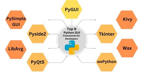 Top Python GUI Frameworks For Developers Comparison And Top Features Explained Techprofree