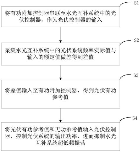 Method For Suppressing Ultra Low Frequency Oscillation Of Water Light