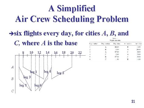 Lecture 5 Set Packing Problems Set Partitioning Problems