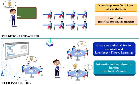 educational technology in education
