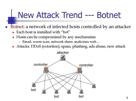 Internet Worm Propagation Ppt Download
