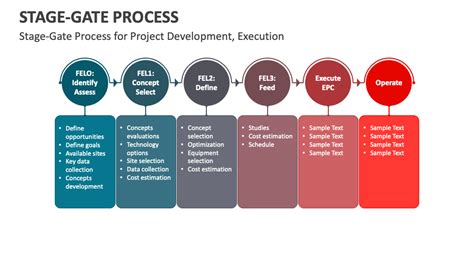 Stage Gate Process Template For PowerPoint And Google Slides PPT Slides