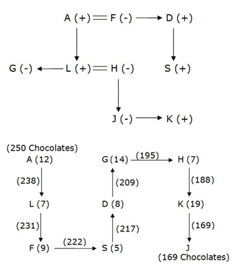 High Level New Pattern Reasoning Ability Questions For Sbi Po 2019 Day 02