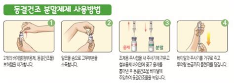 스스로 맞는 배란유도주사 어떻게 맞을까
