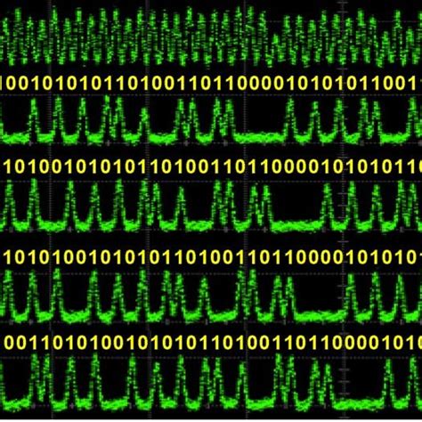 Original Signals A Original Rz Dpsk Signal B E Demodulated Dpsk Download Scientific