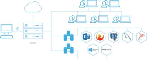 Xopero Backup And Recovery For Your Business Eset