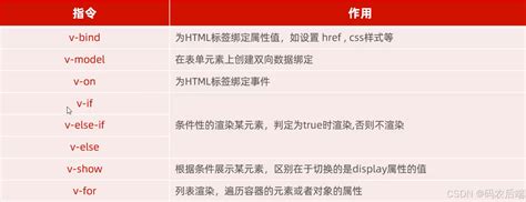 一文带你快速入门vue并了解vue的常用指令！ vue快速入门 csdn博客