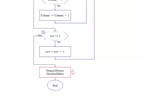 How To Print A 2D Array On Console Using RAPTOR TestingDocs