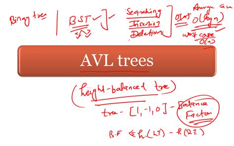 Lecture 19 Avl Tree Lecture Notes On Dsa Avl Trees Deliverables Avl