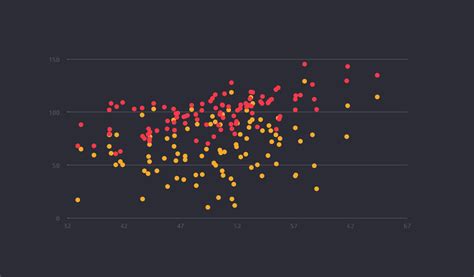 Godot Engine Easy Charts By Fenix