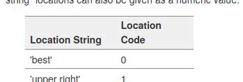 Table CSS Needs Cleanup Issue 18962 Matplotlib Matplotlib GitHub