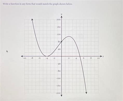 Solved Write A Function In Any Form That Would Match The Chegg Com