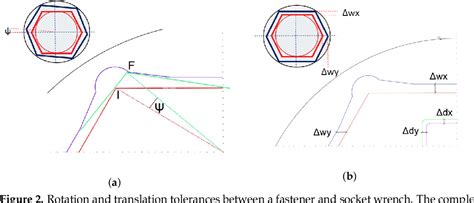 figure 2 from robust fastener detection based on force and vision