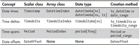 Introducing Time Series In Pandas Towards Data Science