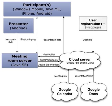 application component architecture download scientific diagram