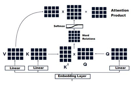 logbert explained in depth part i towards ai