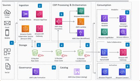 top 10 cloud native development strategies for building successful