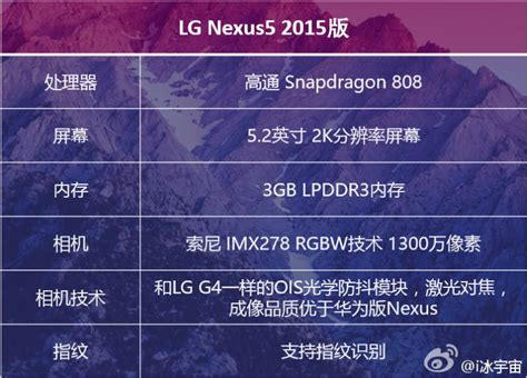 Alleged Specs Of Lg Nexus Surface In New Leak