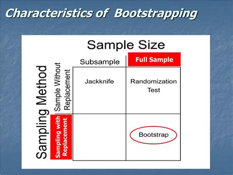 Ppt Alternative Forecasting Methods Bootstrapping Powerpoint