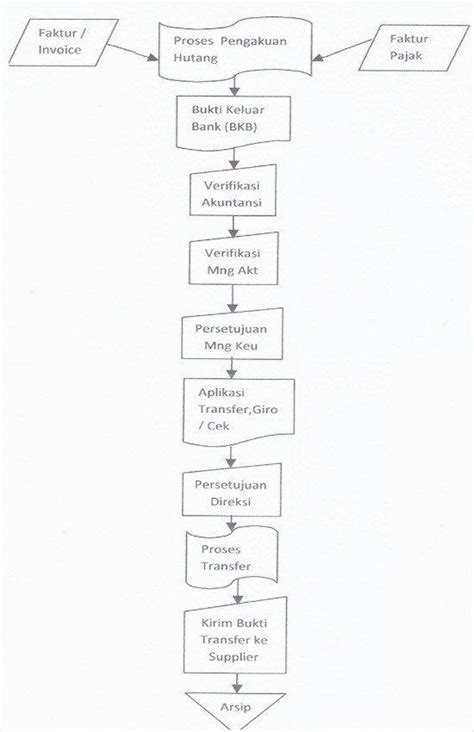 Detail Contoh Flowchart Penelitian Koleksi Nomer