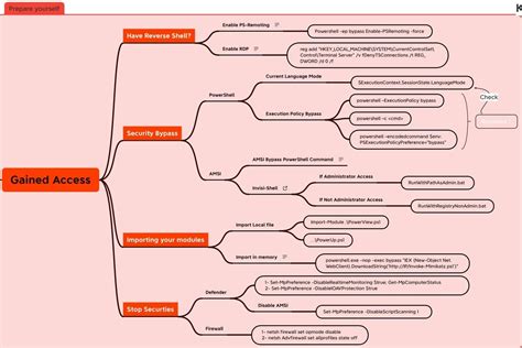 Is Brute Force Attacking Still A Thing Rhacking