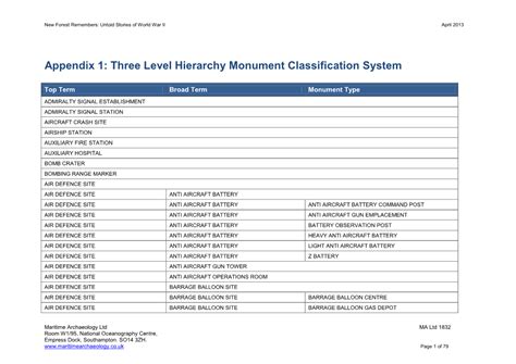 Appendix 1 Three Level Hierarchy Monument Classification System Docslib
