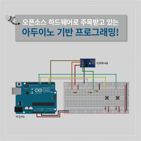 제이펍 [사물인터넷을 위한 esp8266 프로그래밍] 전 세계 와이파이 통신 모듈을 장악한