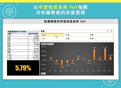 儀表板實戰營「用excel 從被動分析到預測分析」，以樞紐分析為中心，展開所有分析應用！早鳥熱銷中！｜accupass 活動通