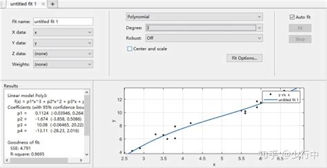 matlab cftool代码 matlab工具箱之拟合算法 weixin 39560029的博客 csdn博客