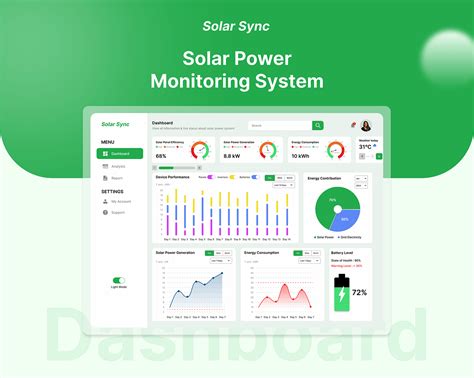 Solar Sync Monitoring System Dashboard Design Behance