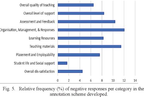 Figure 1 From Leveraging Text Mining Techniques For Automated Information Analysis Semantic
