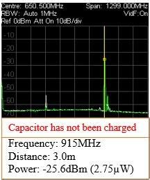 Spectrum Analyzer Display Of Signal At Distance Of 3 M Download Scientific Diagram