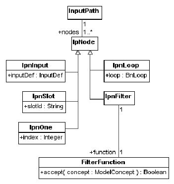 Model Of Input Paths Download Scientific Diagram