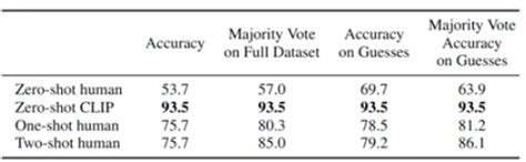 Vinija S Notes Models CLIP