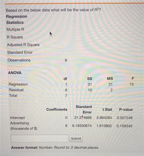 solved based on the below data what will be the value of r2