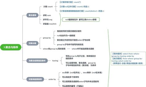 7张图学会sql 知乎