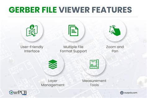 Best Free Gerber Viewer Of View Gerber Files Online