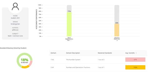 A Step By Step Guide To Pear Assessment Assessment Data And Reports