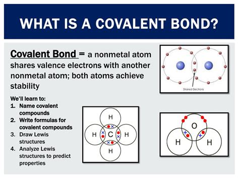PPT Covalent Bonding Formulas Names Including Acids PowerPoint Presentation ID 2170262