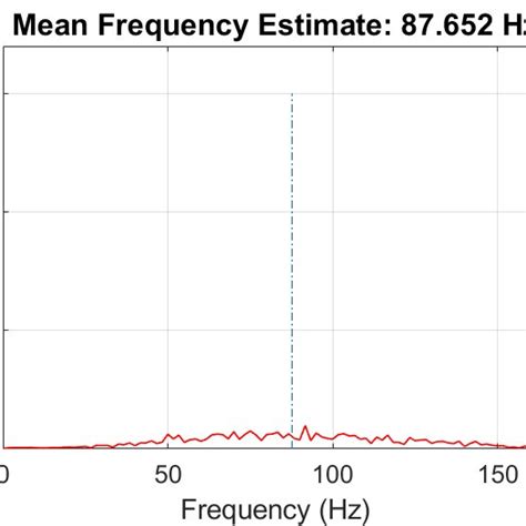 singular value spectrum the color bar represents the magnitude of the