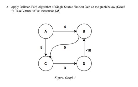 Solved Apply Bellman Ford Algorithm Of Single Source Chegg
