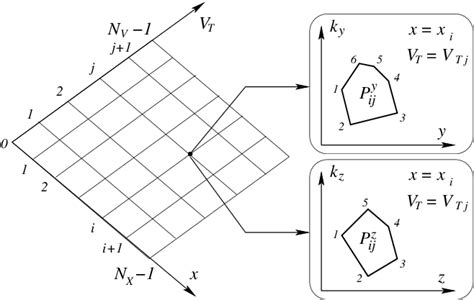Grid Polygon Approximation Of Is Download Scientific Diagram