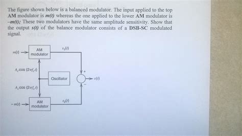 Solved The Figure Shown Below Is A Balanced Modulator The Chegg