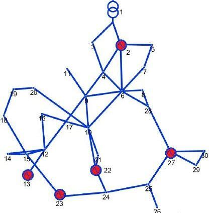 System Diagram Of IEEE Case 30 Example System Visualised As In 16 18 Download Scientific