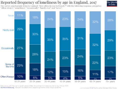 Types Of Stacked Charts For Data Visualization