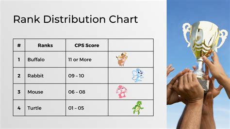 Ppt Click Speed Test Cps Test Explaination Presentation Powerpoint