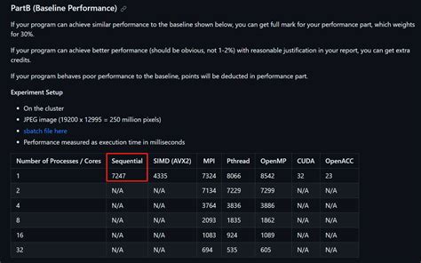 Question About Sequential B Part Code Performance Issue 26