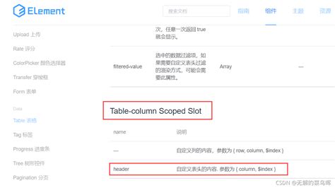 elementui 组件的 table 自定义表头，控制列的显示或隐藏 element table 自定义列 csdn博客