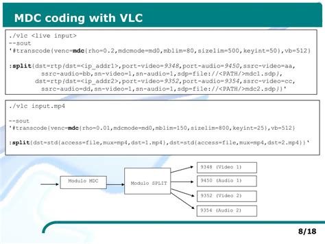 Ppt A Distributed Video Streaming Platform Supporting Multiple Description Coding Powerpoint
